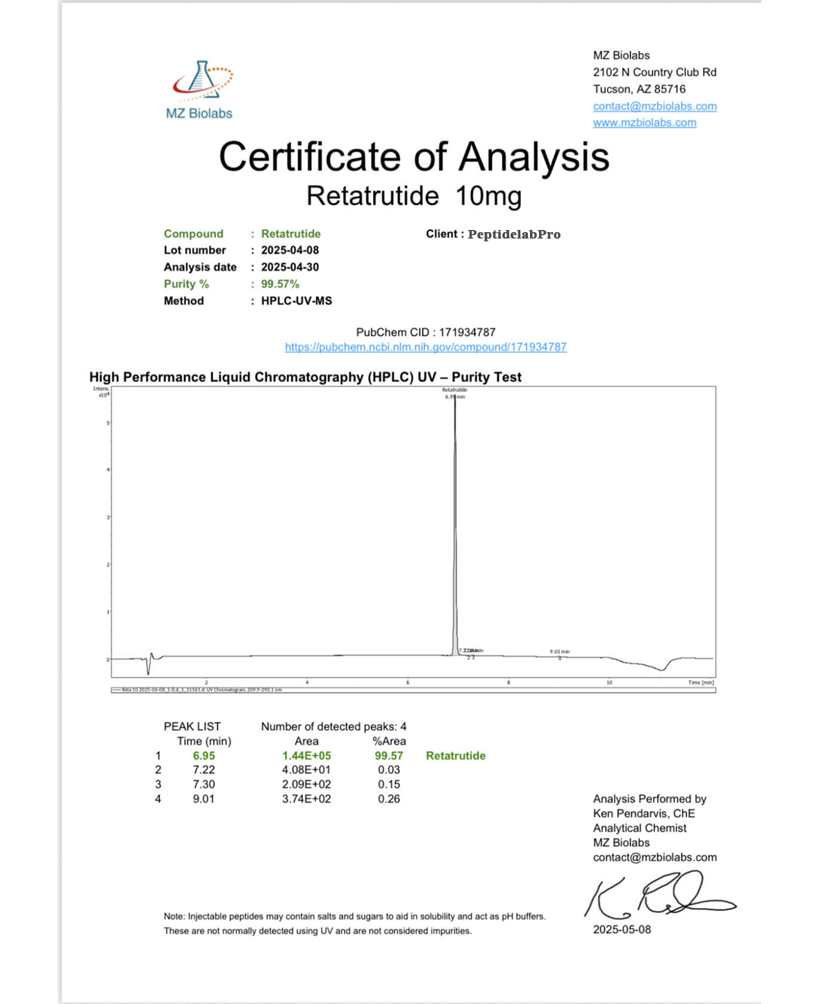Testing & Certificates – Peptide Lab Pro